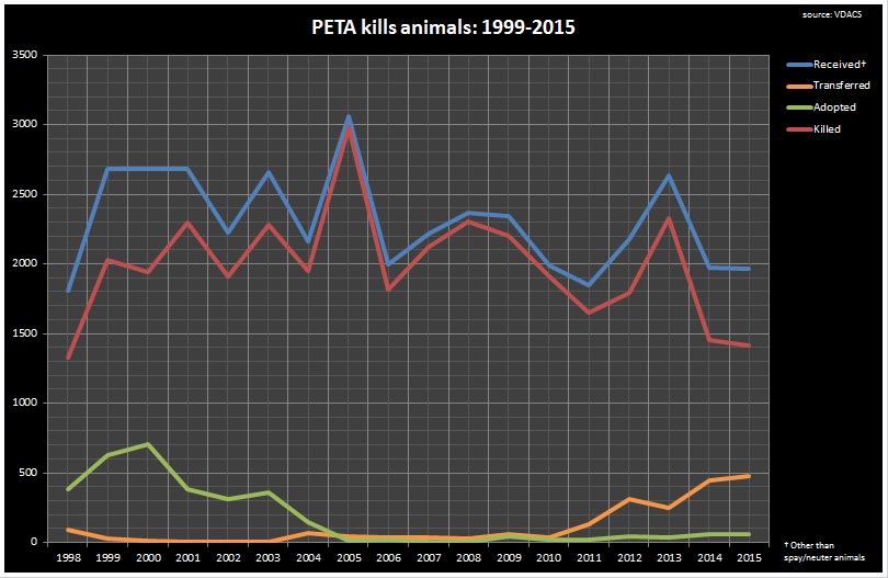 PETA: Das Töten geht weiter - zoosmedia